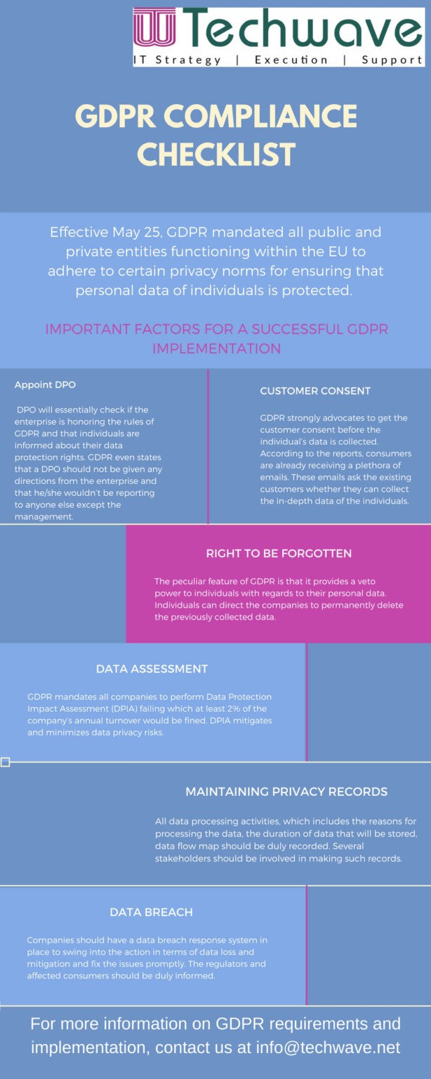 GDPR compliance checklist