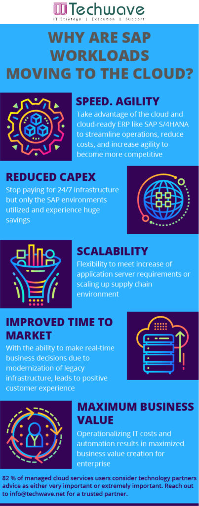 INFOGRAPHIC: Why move SAP workloads to the cloud?