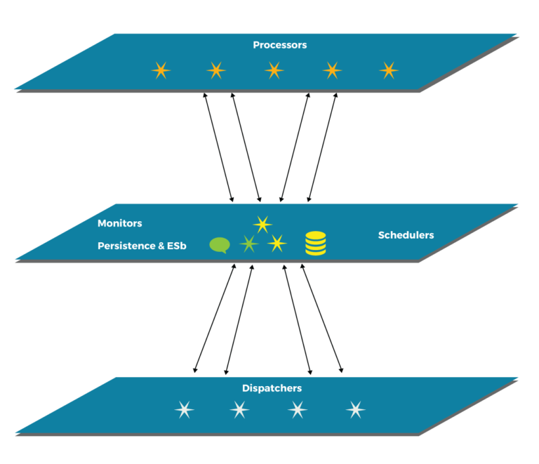What is a Distributed Computing System – Techwave