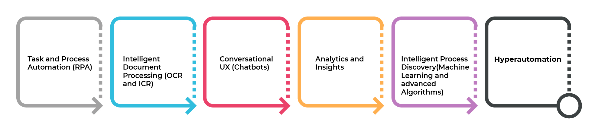THE BIG LEAP – OUR RPA COE - Techwave