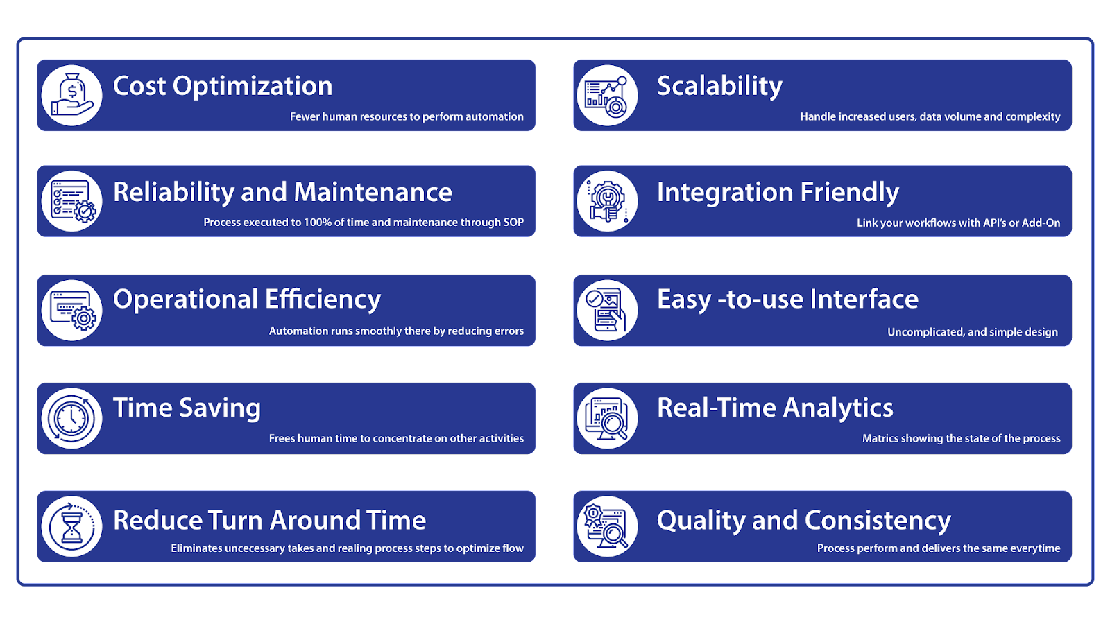 Techwave’s Autonetics Platform (TAP™) - Techwave