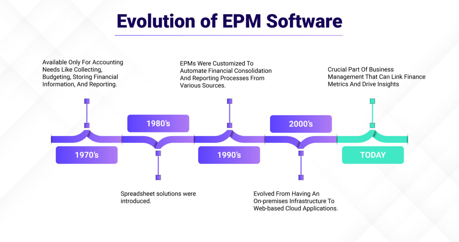 Modern EPM Solution and Why Businesses Must Adopt It.