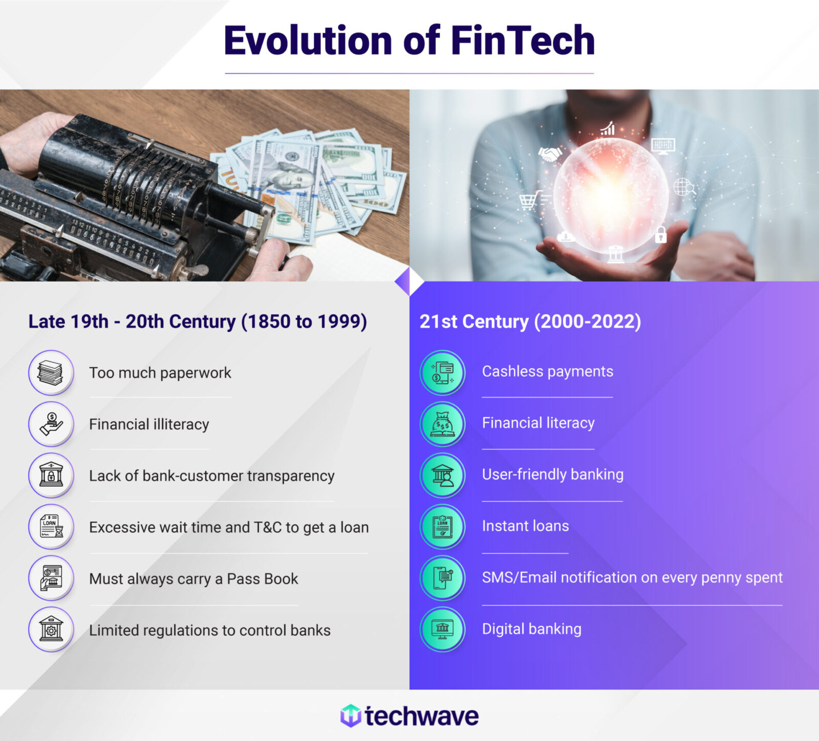 The Rise of FinTech: How Is It Revolutionizing The Future of Finance?