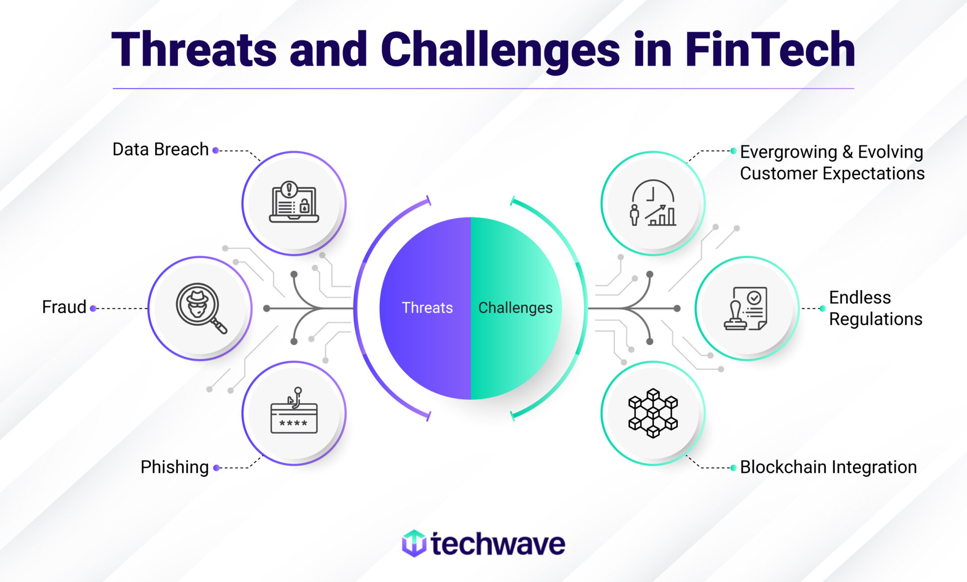 The Rise of FinTech: How Is It Revolutionizing The Future of Finance?