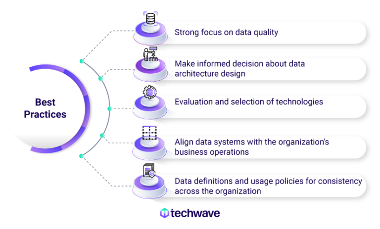 IT Solutions for the Banking and Finance Sector | Techwave