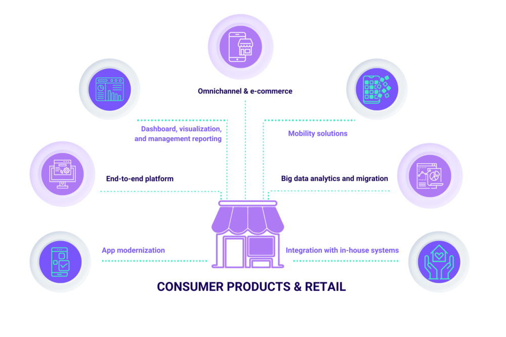 Retail-Landing page - Techwave