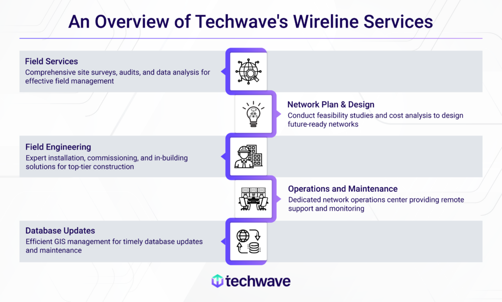 Resolving the Key Challenges of Wireline Engineering in ...