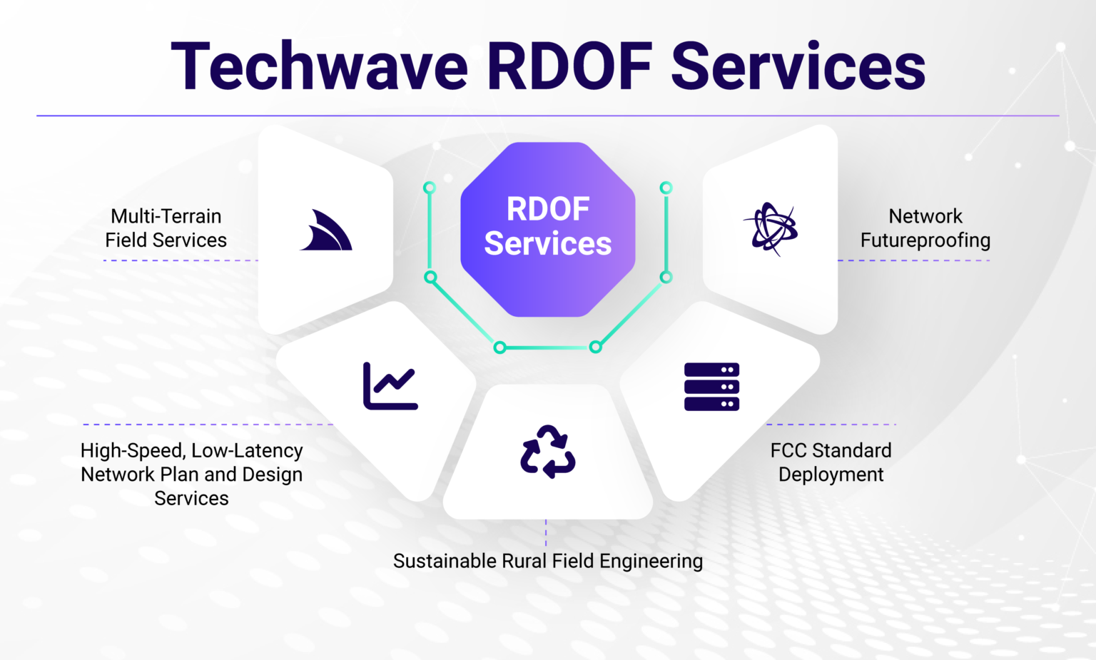 Enhancing Connectivity: Tackling Wireline Engineering Challenges in ...