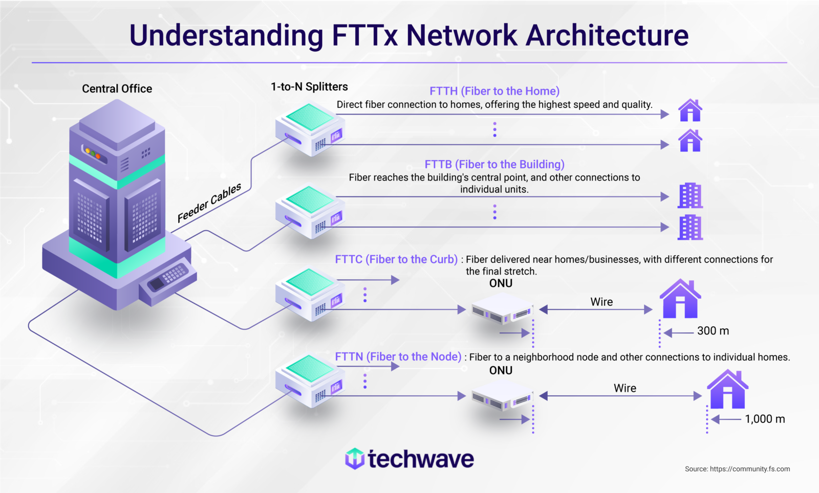 Resolving the Key Challenges of Wireline Engineering in Telecommunication Networks