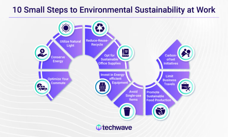Small Actions, Big Results: 10 Simple Steps for Greener Work Life