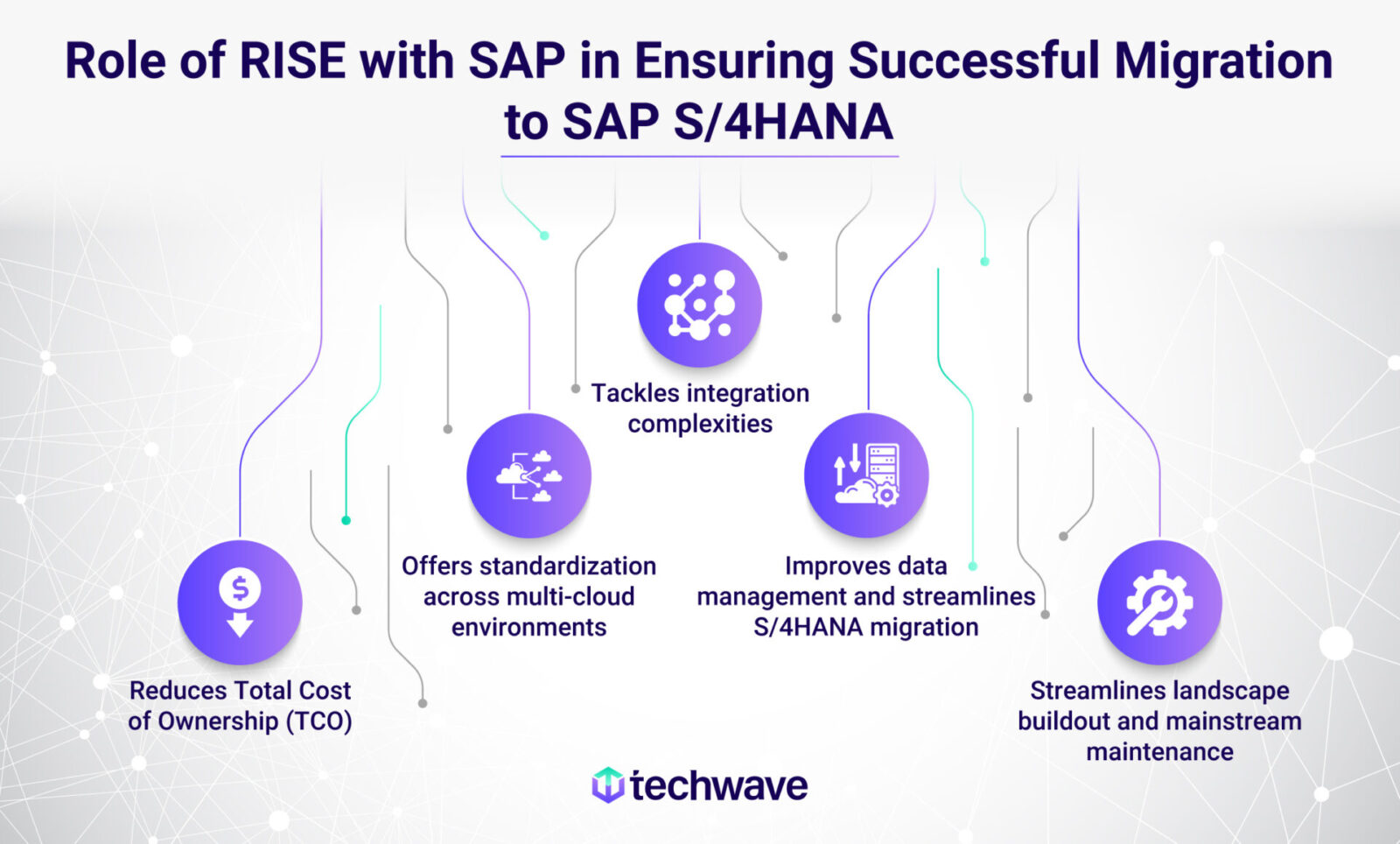 Why Should Businesses Choose RISE with SAP for their Business ...