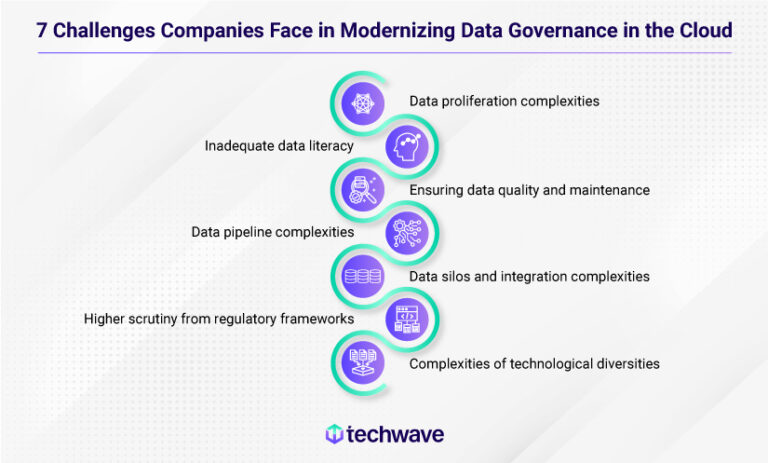 Evolving Challenges and Best Practices in Modernizing Your Cloud Data ...