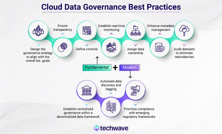 Evolving Challenges and Best Practices in Modernizing Your Cloud Data ...