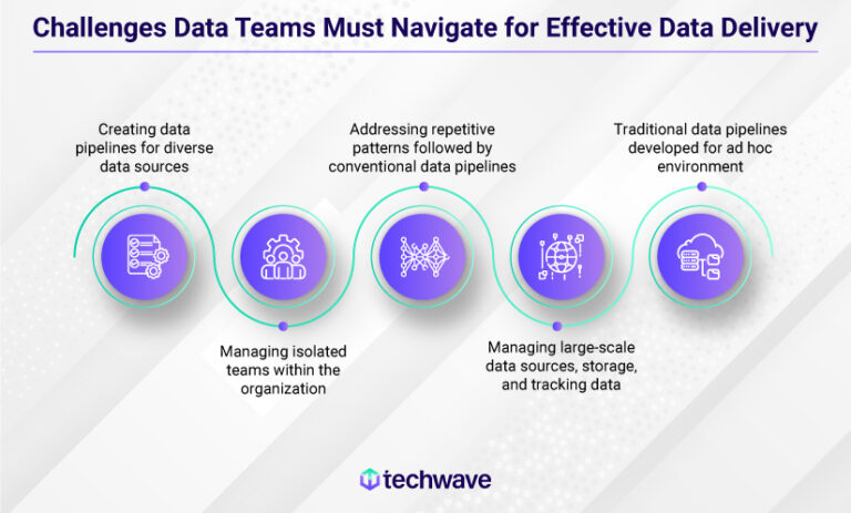 Why Should Data Pipelines Be Automated For Effective And Continuous