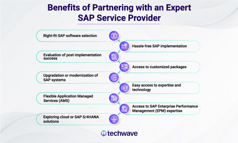 More Than Just Implementation: How SAP Services Partners Boost Your ROI ...
