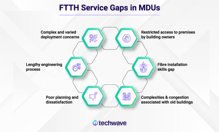 Beyond MDU Challenges: Survey Apps Pave the Way for Seamless FTTH in Europe
