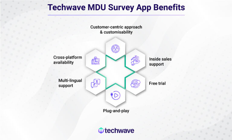 Beyond MDU Challenges: Survey Apps Pave the Way for Seamless FTTH in Europe