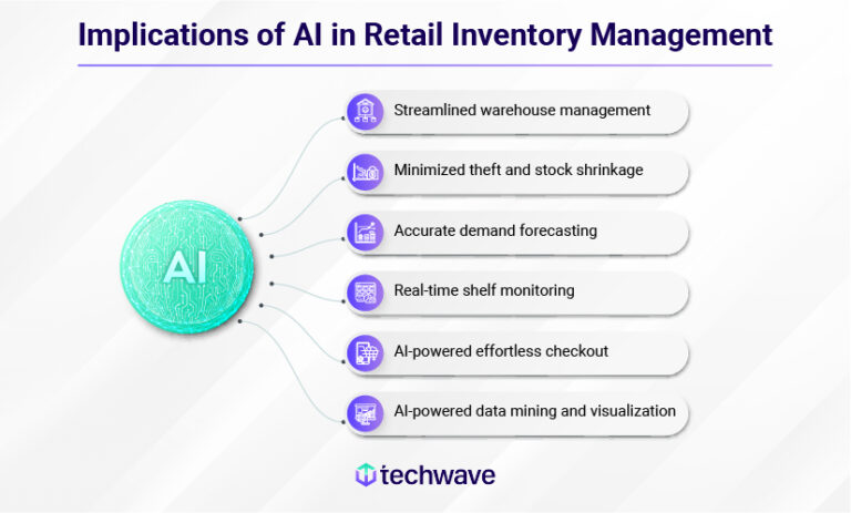 Retail Revolution: How AI Optimizes Inventory Management for Success