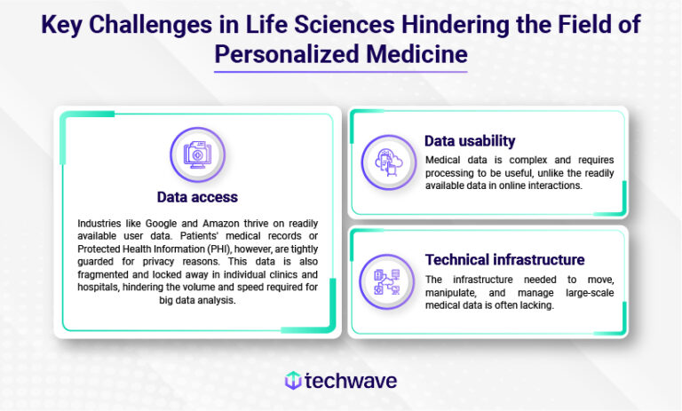 the-power-of-big-data-advancing-personalized-medicine-in-life-sciences