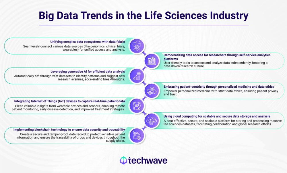 the-power-of-big-data-advancing-personalized-medicine-in-life-sciences