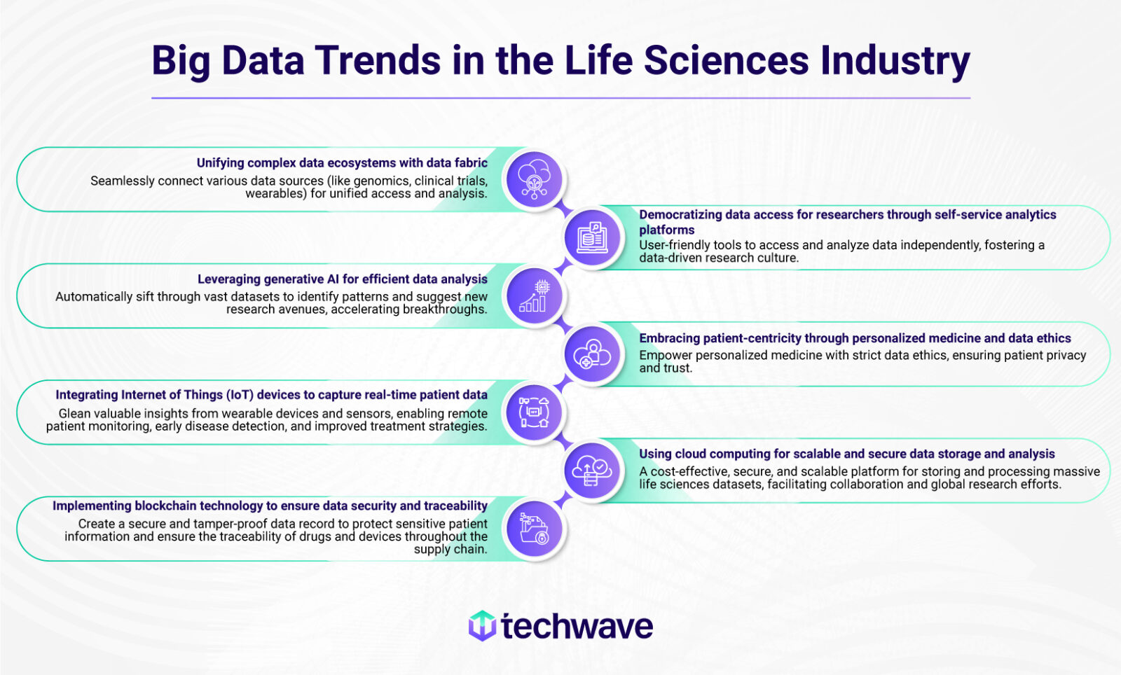 the-power-of-big-data-advancing-personalized-medicine-in-life-sciences
