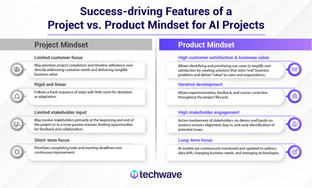 The Product-Oriented Delivery Advantage: A Blueprint for AI Project Success