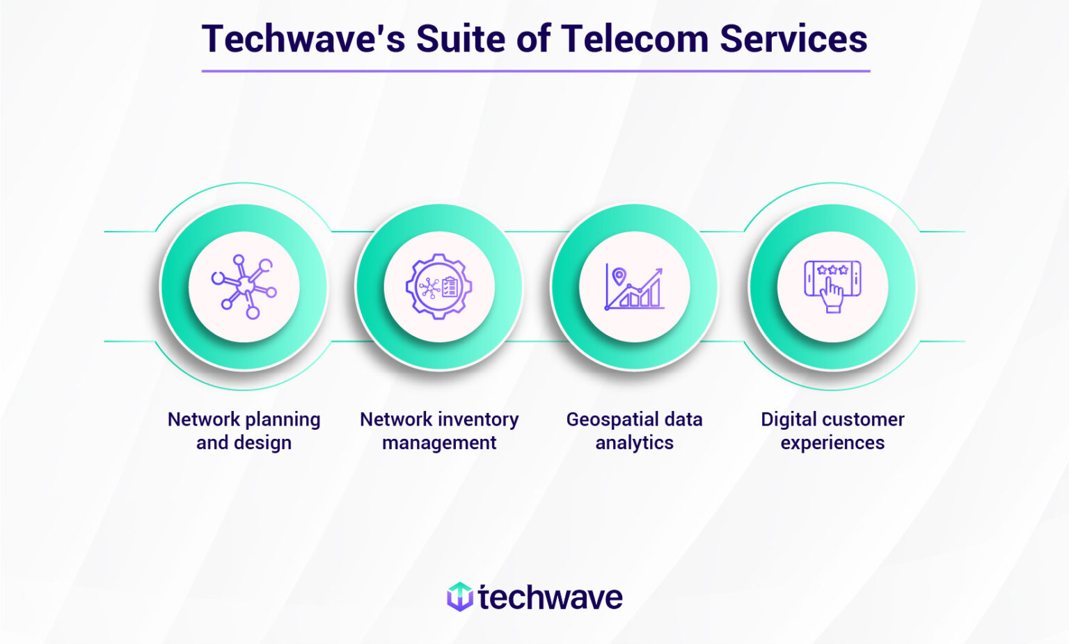 Revolutionizing GIS with AI and Machine Learning: The Future of Geospatial Technology