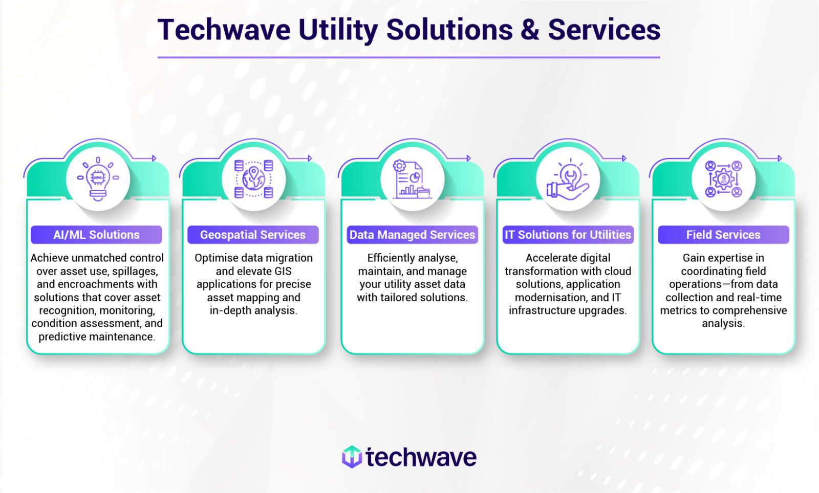 How Can Electric Utilities Leverage Real-Time Data for Improved Efficiency?