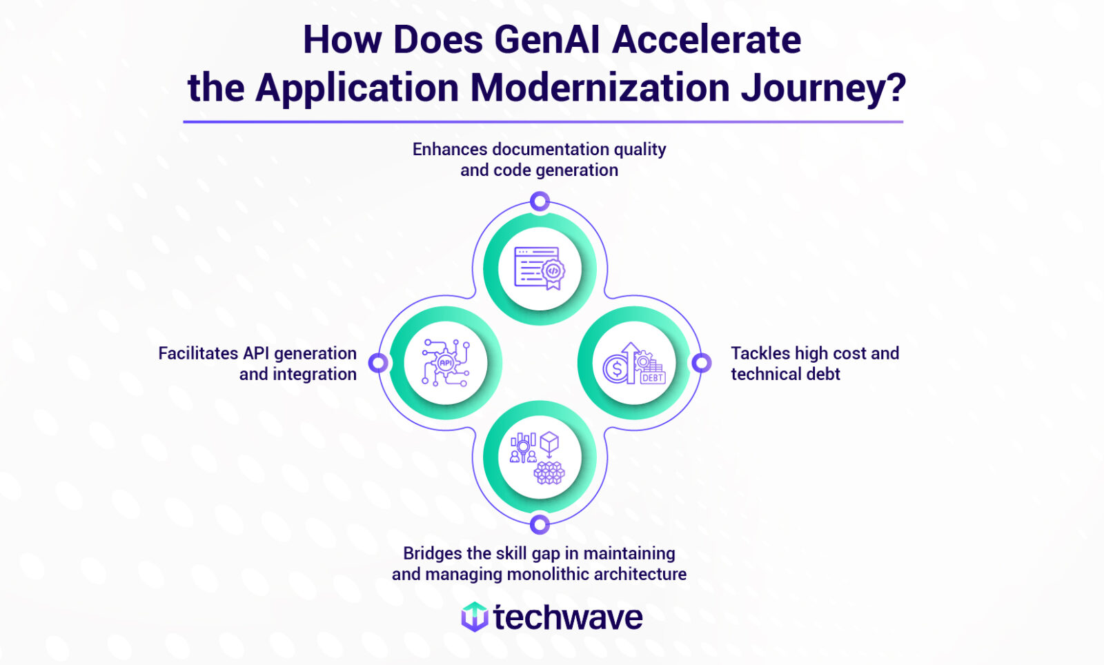 A Deep Dive into the Role of GenAI in Modernizing Applications