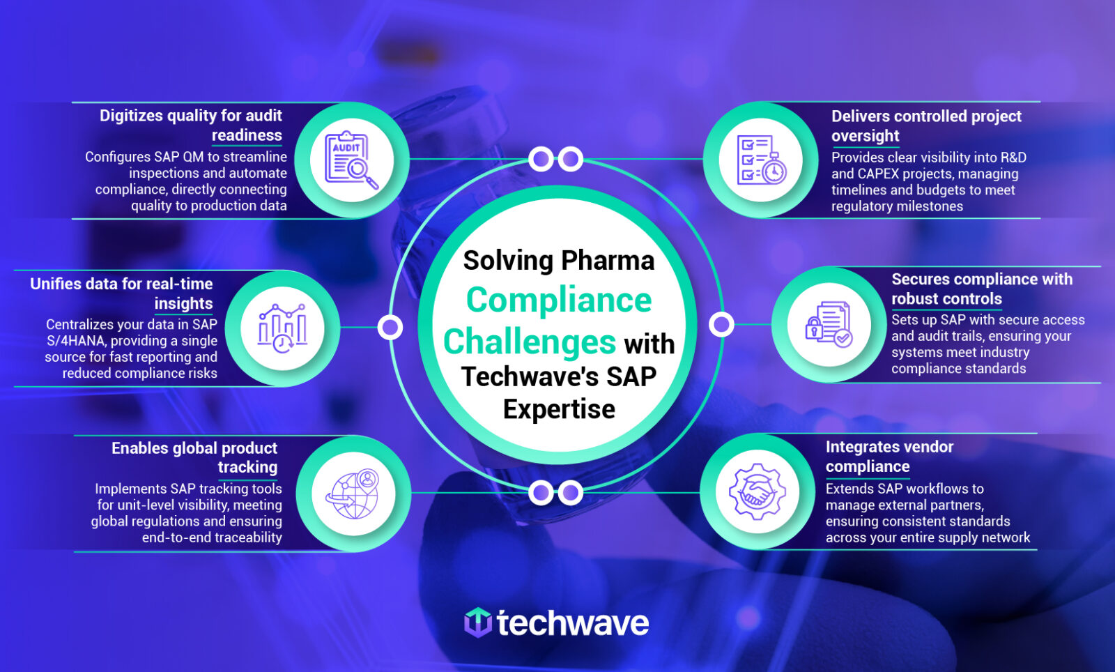 How SAP Helps Pharma Overcome Its Most Pressing Compliance Issues ...