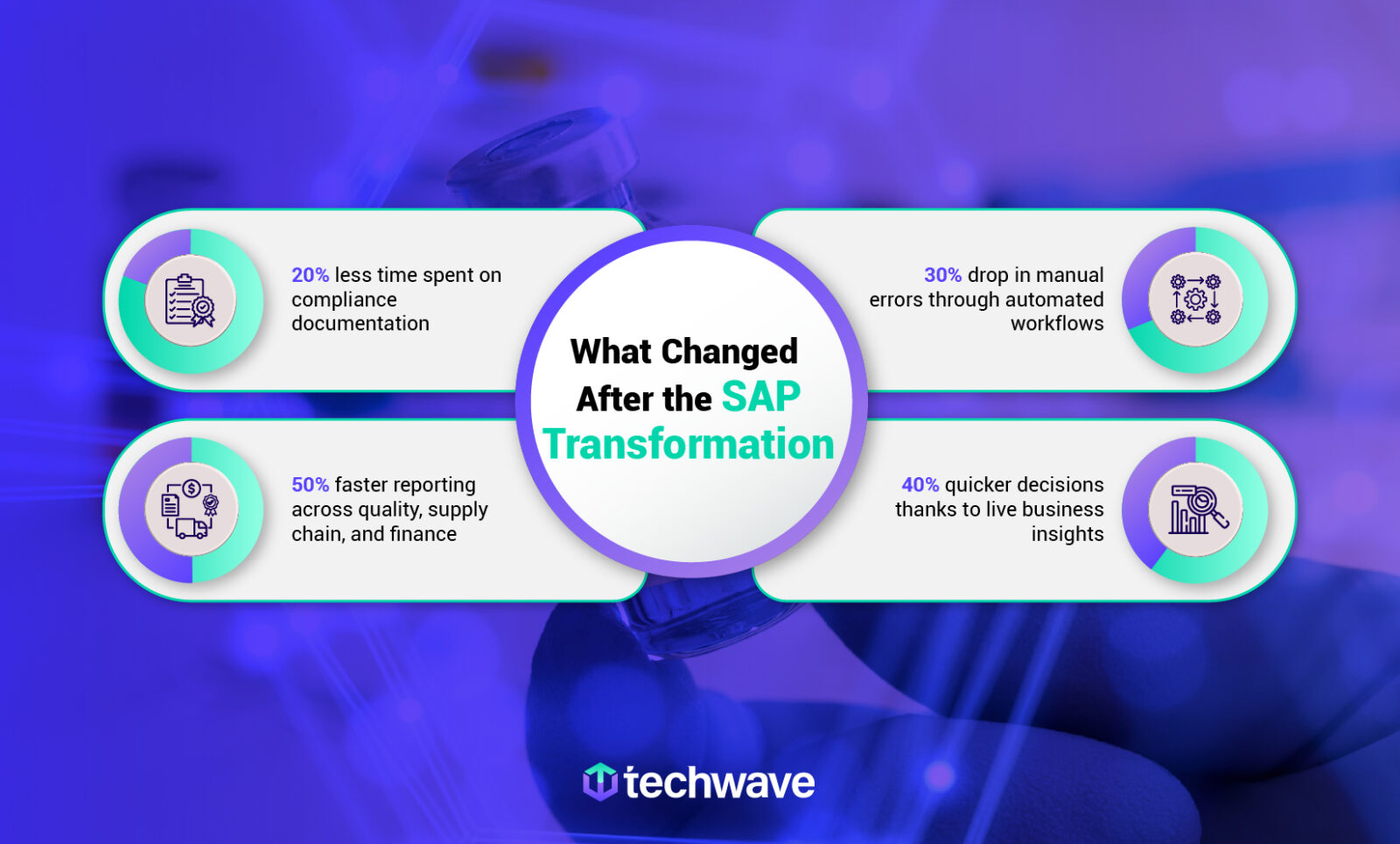 How SAP Helps Pharma Overcome Its Most Pressing Compliance Issues ...
