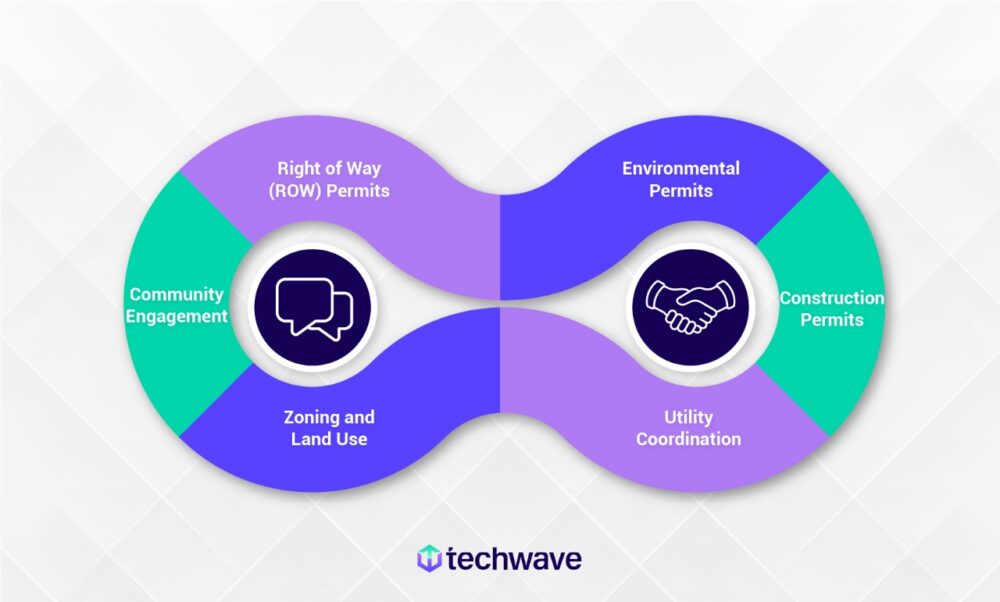 Why AI Is Key to Modernizing Telecom Permit Review Processes